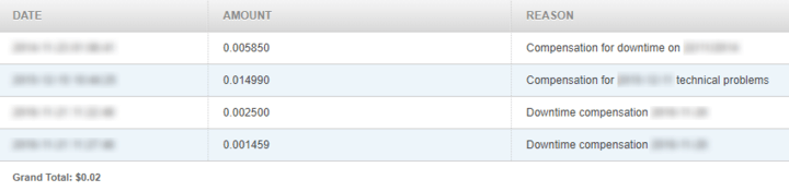 Adf.ly Review 2025 (With Payment Proofs): Legit or Scam?