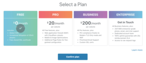 Reduce Time to First Byte (TTFB) By 947% Using Cloudflare