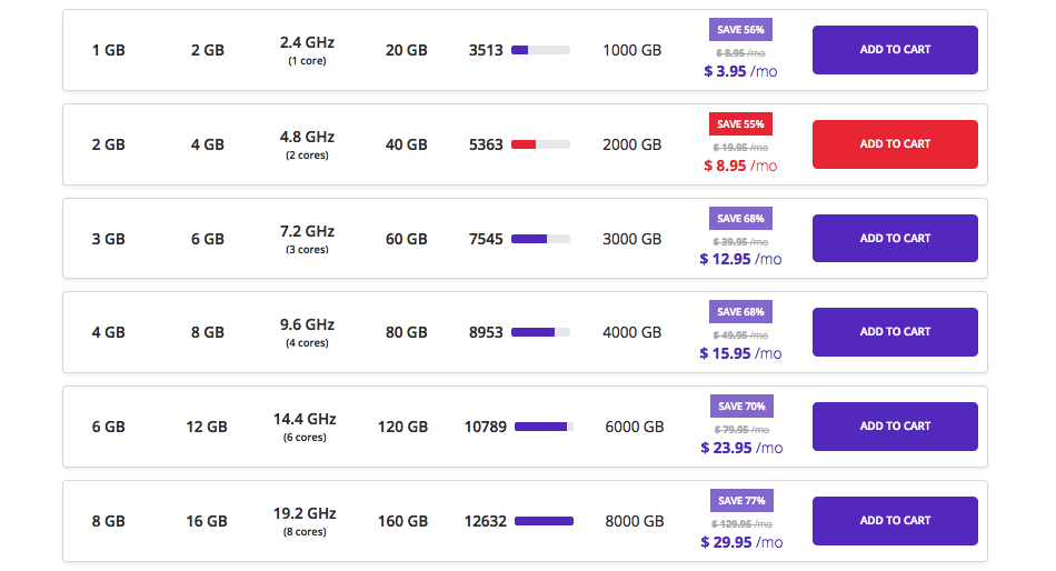 Hostinger Web Hosting Review: Honest Look at Speed & Uptime