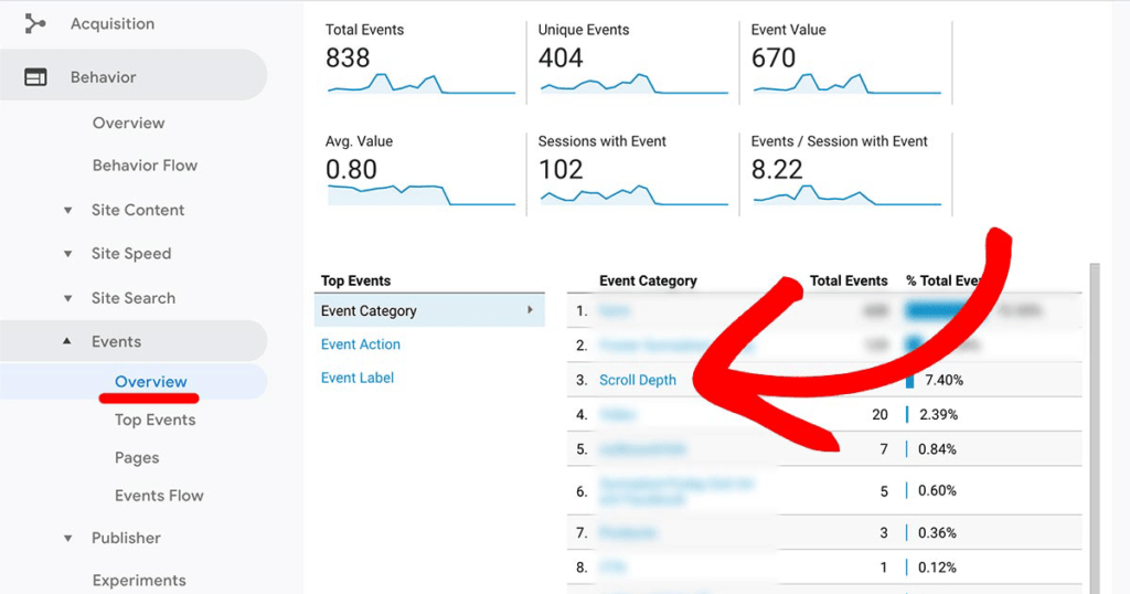 How to Track Scroll Depth in WordPress with MonsterInsights