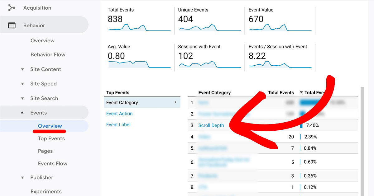 How to Track Scroll Depth in WordPress with MonsterInsights