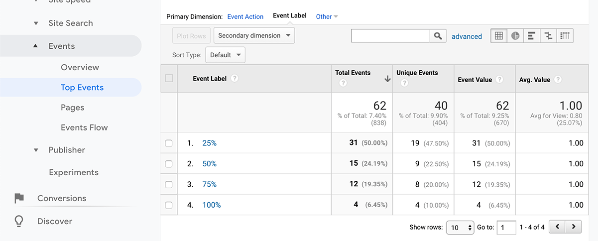 How to Track Scroll Depth in WordPress with MonsterInsights