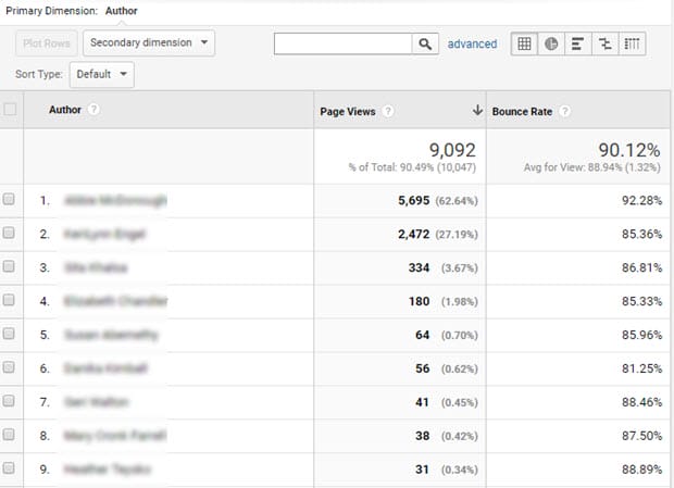 How to Set Up Author Tracking in WordPress (The Easy Way)